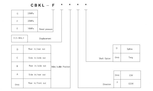 CBKL Series Gear Pump – Jade Crown Hydraulic