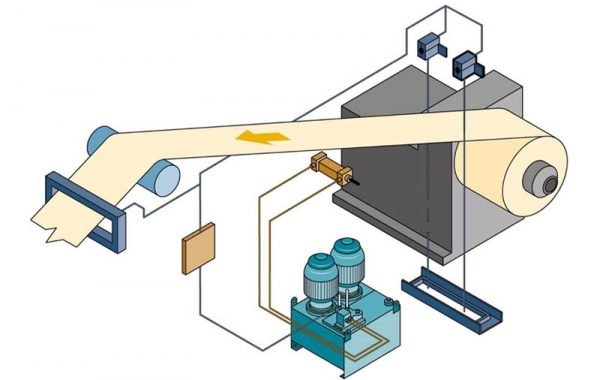 Hydraulic strip guiding system – Jade Crown Hydraulic